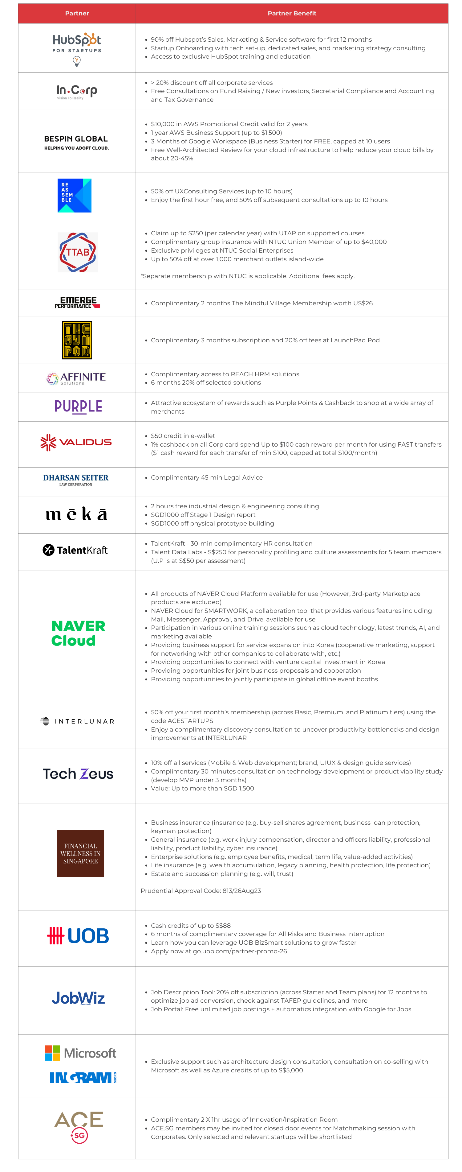 Startup Membership | Action Community for Entrepreneurship